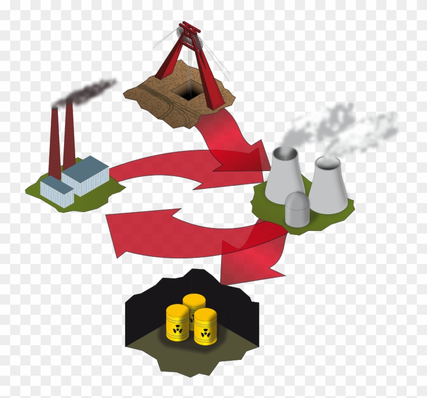 Fuel Cycle Analysis - Recycle The Nuclear Waste - Full Size PNG Clipart ...