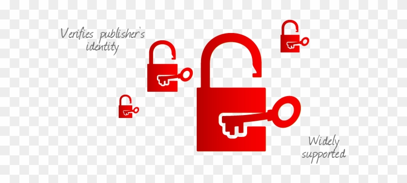 Code Signing Certificate - Code Signing - Full Size PNG Clipart Images ...