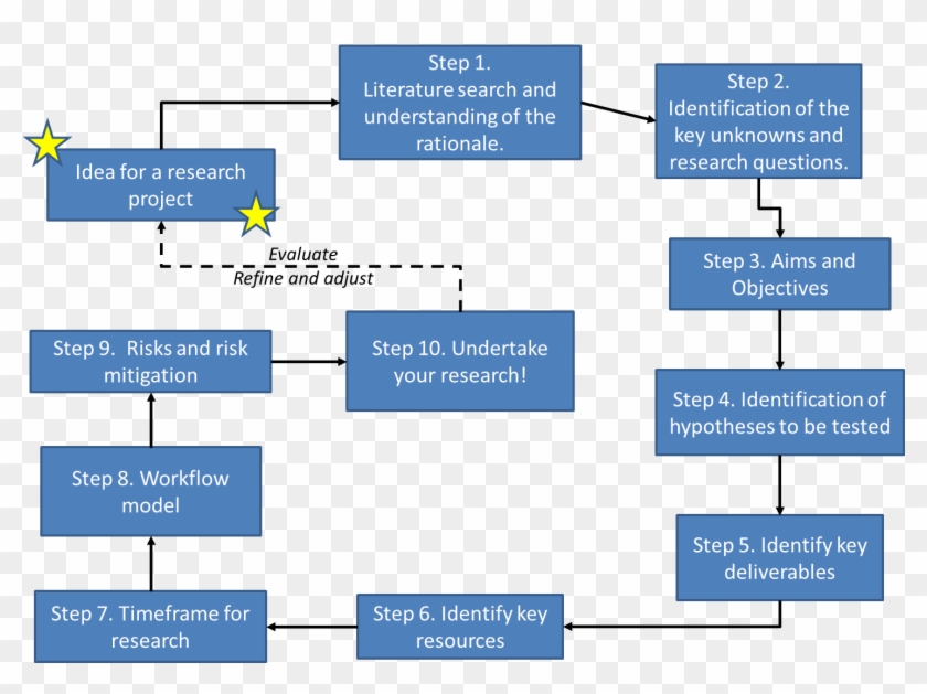  How To Write Research Methodology In Dissertation Dissertation 