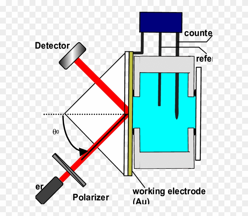 Sensor Setup For In Situ Ec-spr/spr Measurement - Diagram - Full Size ...