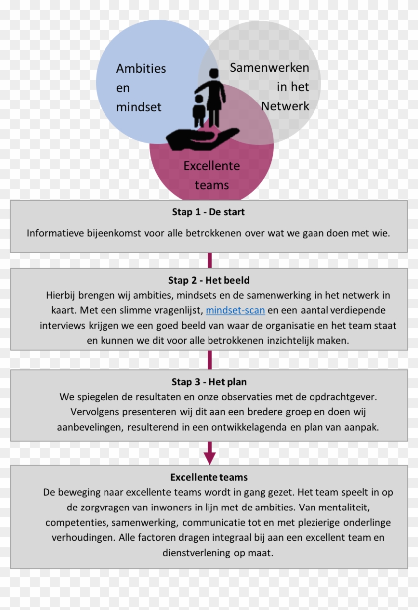 Integrale Teamontwikkeling - Screenshot - Free Transparent PNG Clipart ...