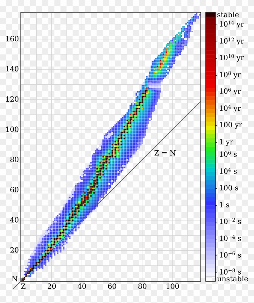Free Clipart - Isotope - Full Size PNG Clipart Images Download
