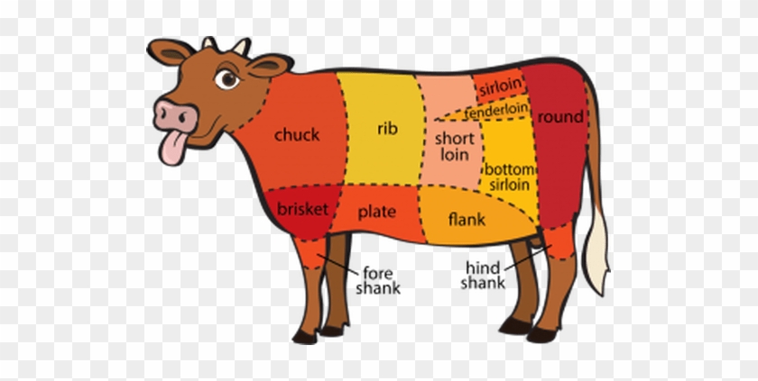 Half Beef Cattle Pack - Meats Of A Cow - Full Size PNG Clipart Images ...