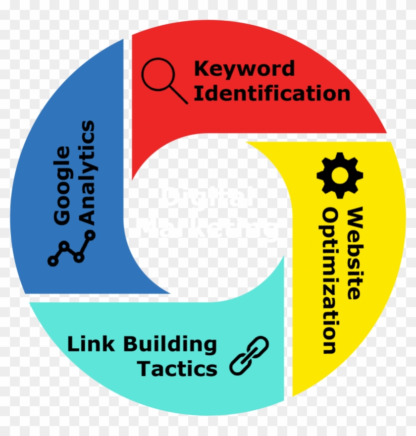 Digital Marketing - Circle - Free Transparent PNG Clipart Images Download