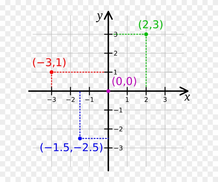 Graph - Plot A Coordinate Plane - Full Size PNG Clipart Images Download
