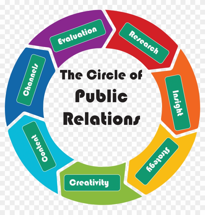 Public Relations - Public Relations - Free Transparent PNG Clipart ...