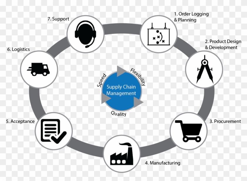 Management - Free Transparent PNG Clipart Images Download