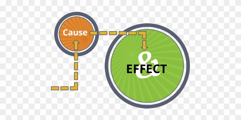 Drugs Clipart Health Issue - Cause And Effect Icon - Full Size PNG ...