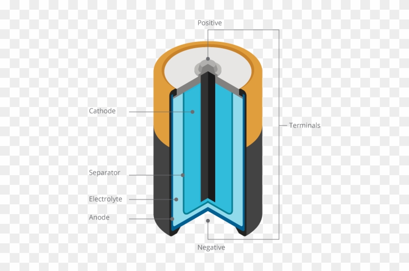 Anatomy Of Battery - Anatomy Of Battery - Full Size PNG Clipart Images ...