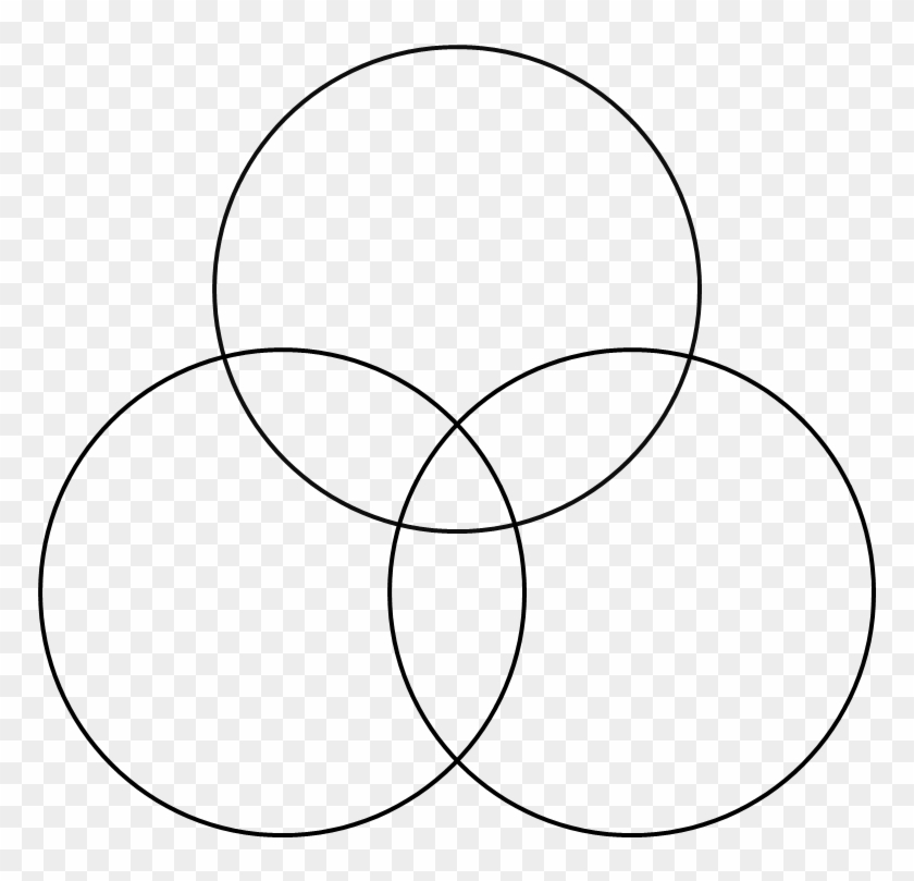 Tri Venn Diagram Template