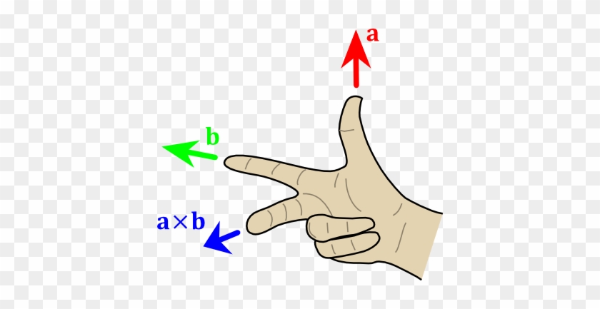 Cross Product - Right Hand Rule Vectors - Full Size PNG Clipart Images ...