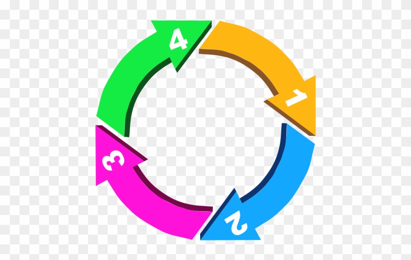 How To Implement A Successful Incentive Award Program - Incentive ...