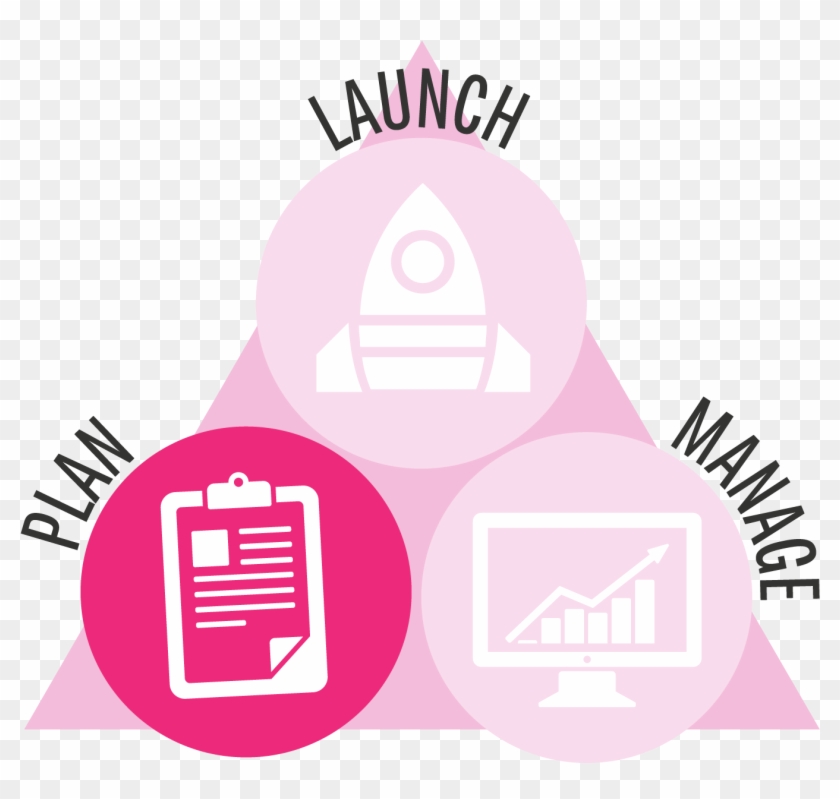 Planning A Cyber Security Awareness Training Program - Security ...