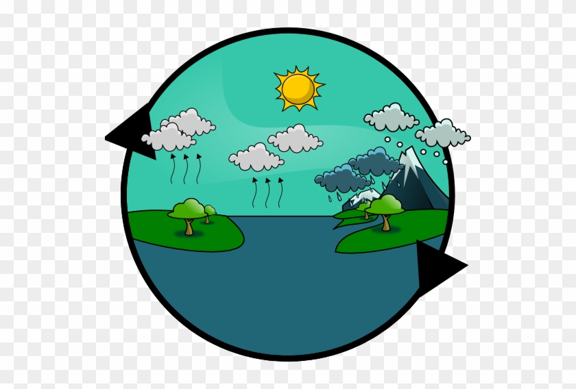 Free Water Cycle Clip Art - P2mkp - Full Size PNG Clipart Images Download
