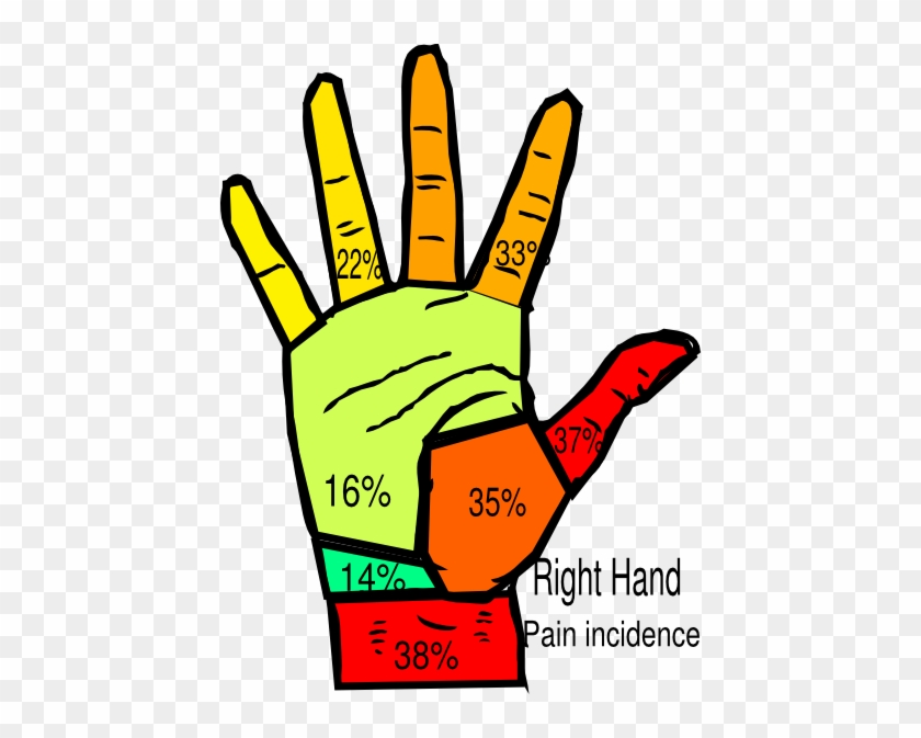 Right Hand Pain Incidence Surgeon Clip Art - Pain In Right Hand - Full ...