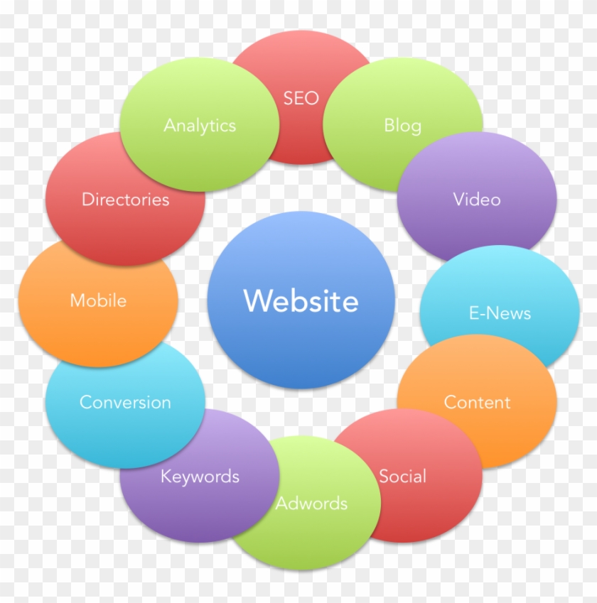 Digital Marketing Strategy - Digital Marketing Strategy Website - Full ...
