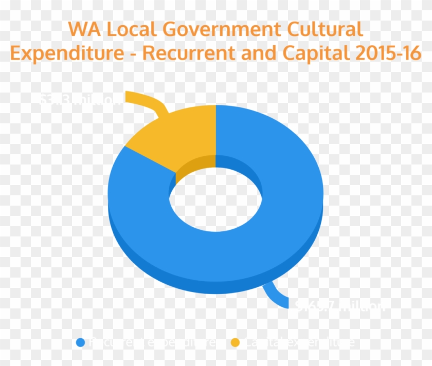 Local Government Functions For The Act Were Instead - Circle - Full ...