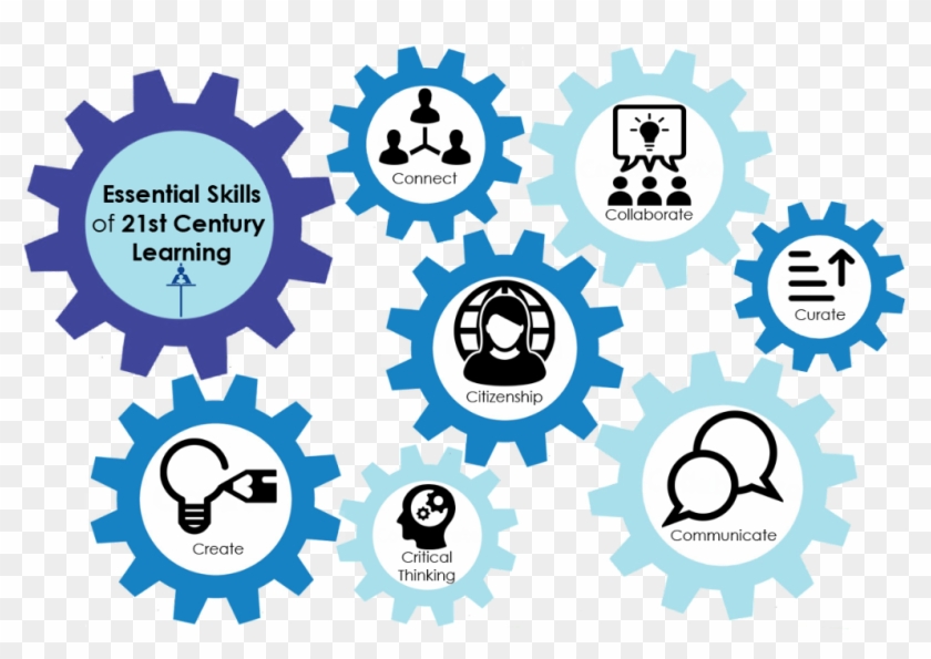 Digital Storytelling - 7cs Of The 21st Century Learning - Full Size PNG ...