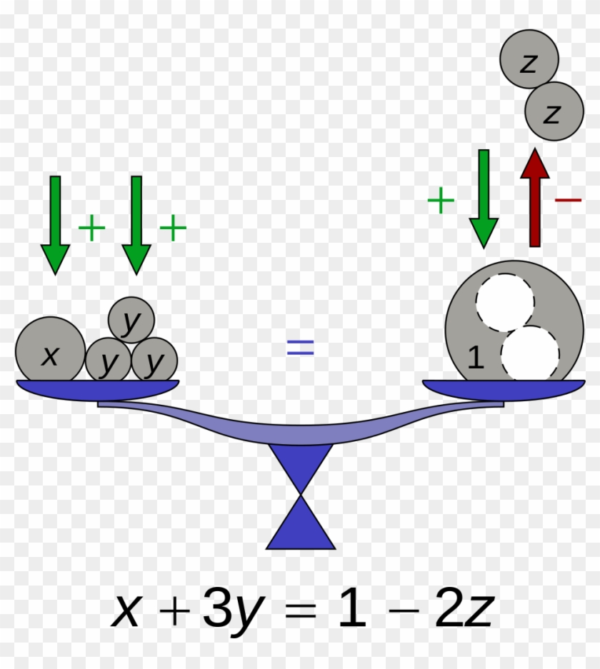 Equation Illustration Colour - Real Life Application Of Simple ...