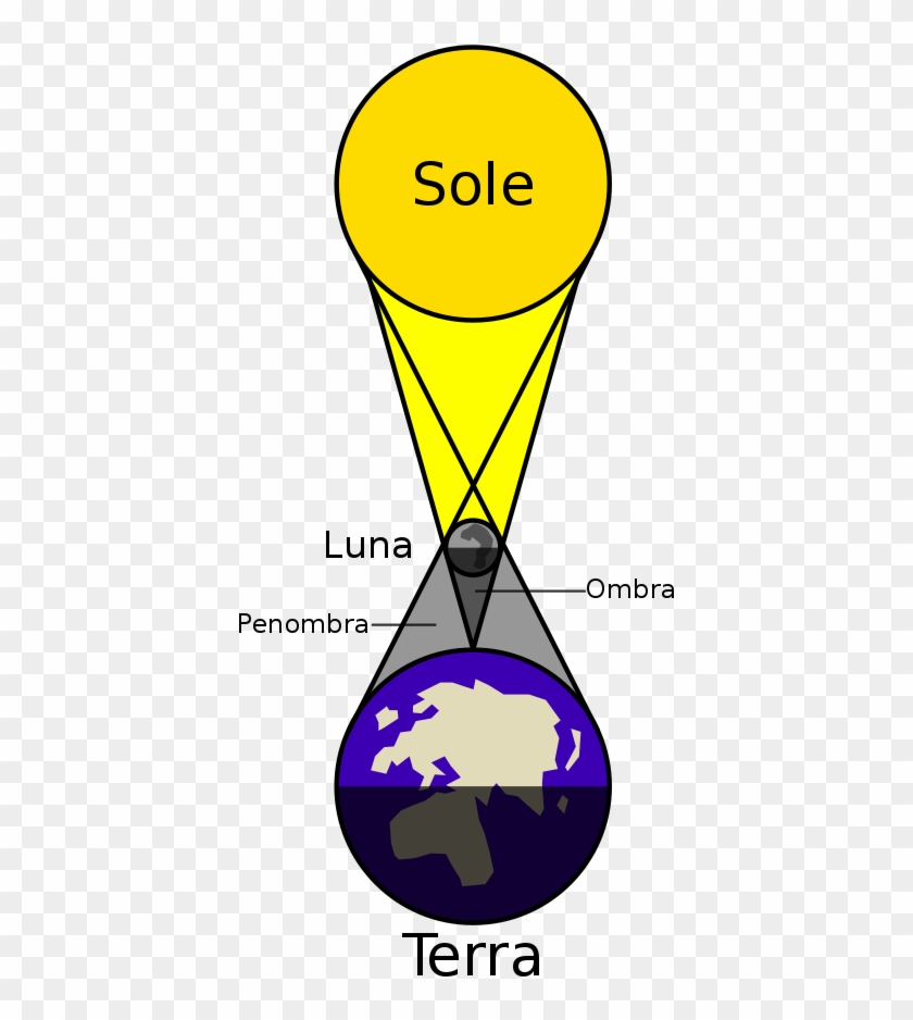 Both Of The Two Different Diagrams We'll Be Seeing - Math Behind Solar ...