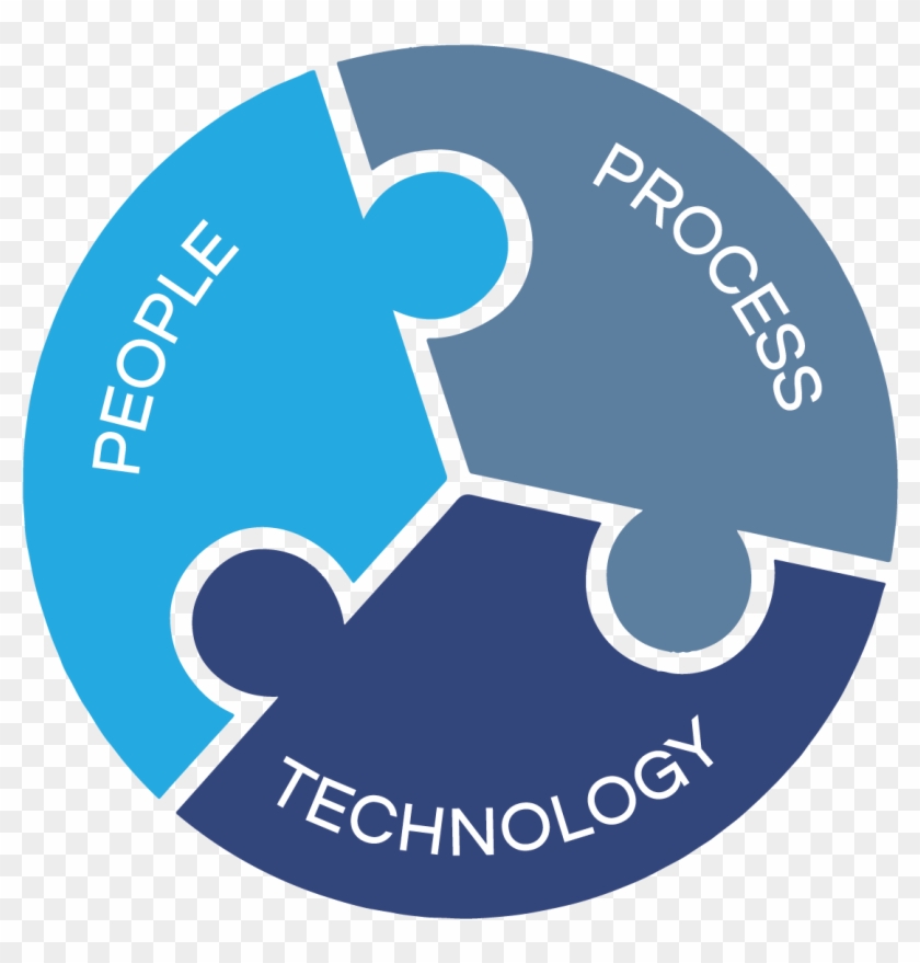 Cirrus Erp Is The Premier Cloud-based Solution Provider - Circle - Full ...