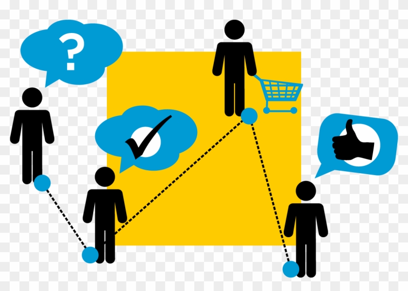 Customer Journey - Customer Journey - Full Size PNG Clipart Images Download
