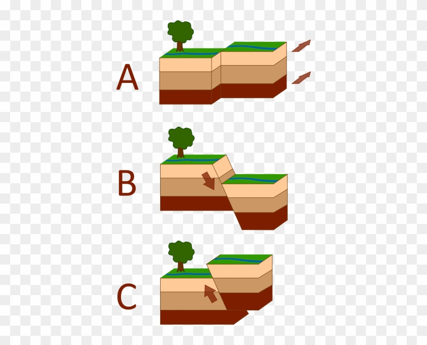 Family Science Nights - Convergent Divergent And Transform - Full Size ...