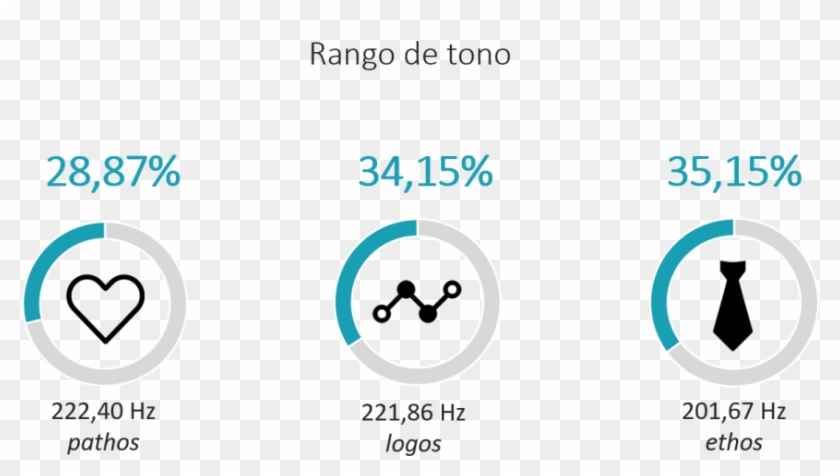 Logos Ethos Y Pathos Vector And Clip Art Inspiration - Circle - Full ...