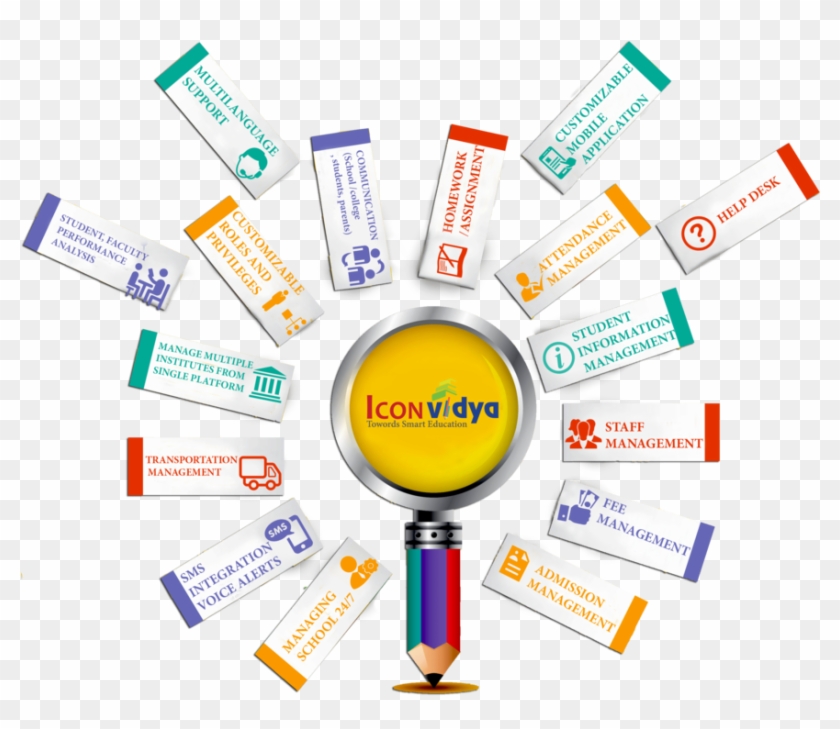 Foto - Software - Free Transparent PNG Clipart Images Download