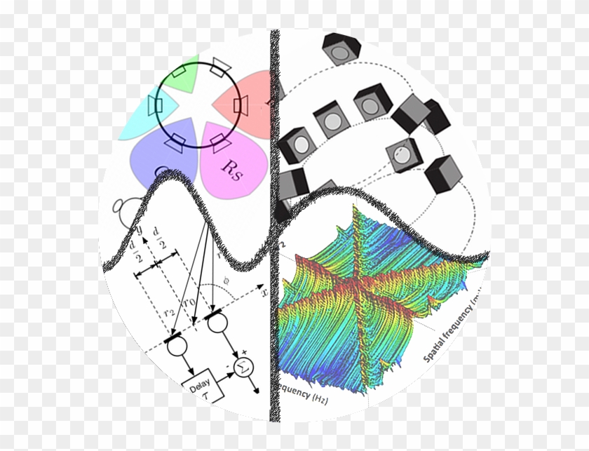 Acoustic Processing - Full Size PNG Clipart Images Download