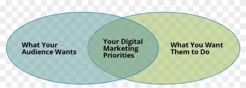 Digital Marketing Priorities - Circle - Free Transparent PNG Clipart ...