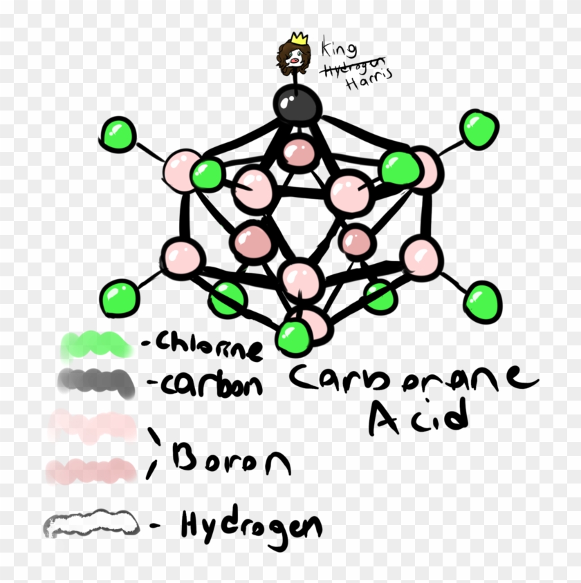 Carborane Acid By Carborane-acid - Illustration - Free Transparent PNG ...
