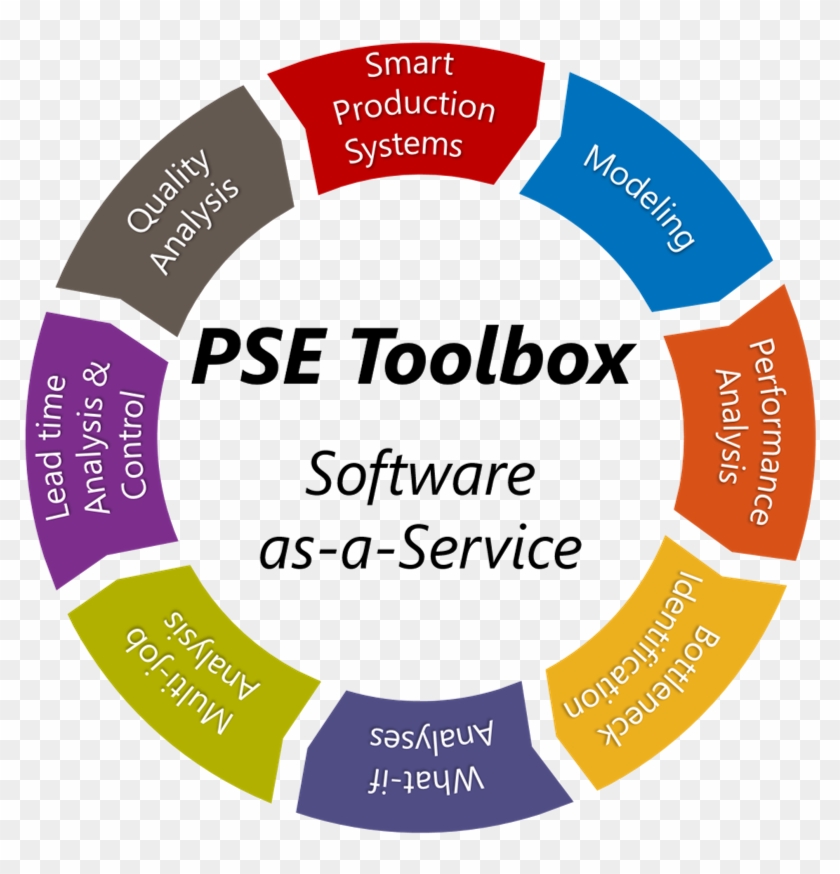 Pse Saas - Circle - Free Transparent PNG Clipart Images Download