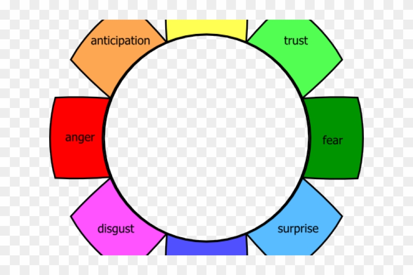 Feelings Clipart Human Emotion - Learning - Full Size PNG Clipart ...