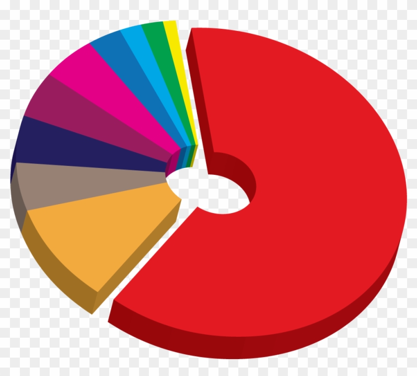 Organizational Breakdown - Circle - Full Size PNG Clipart Images Download