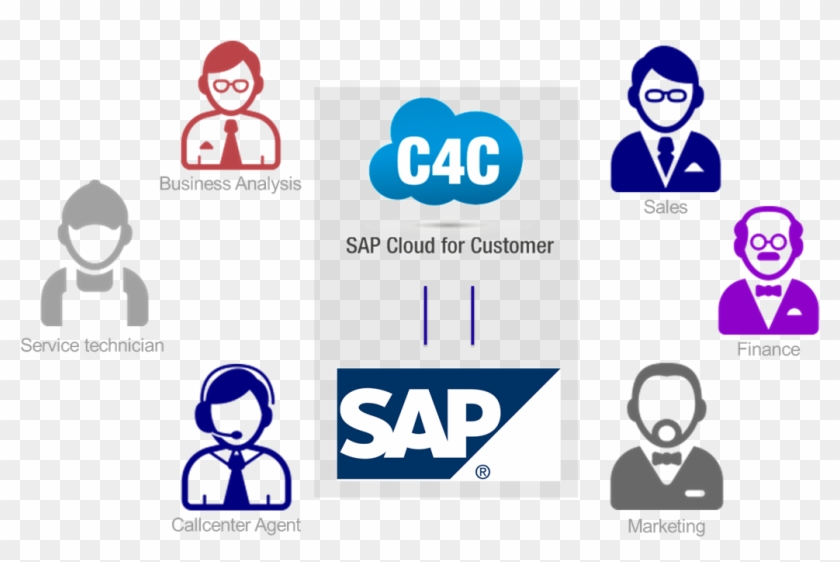 Customer Master Data Integration With Sap Cloud For - Sap C4c - Full ...