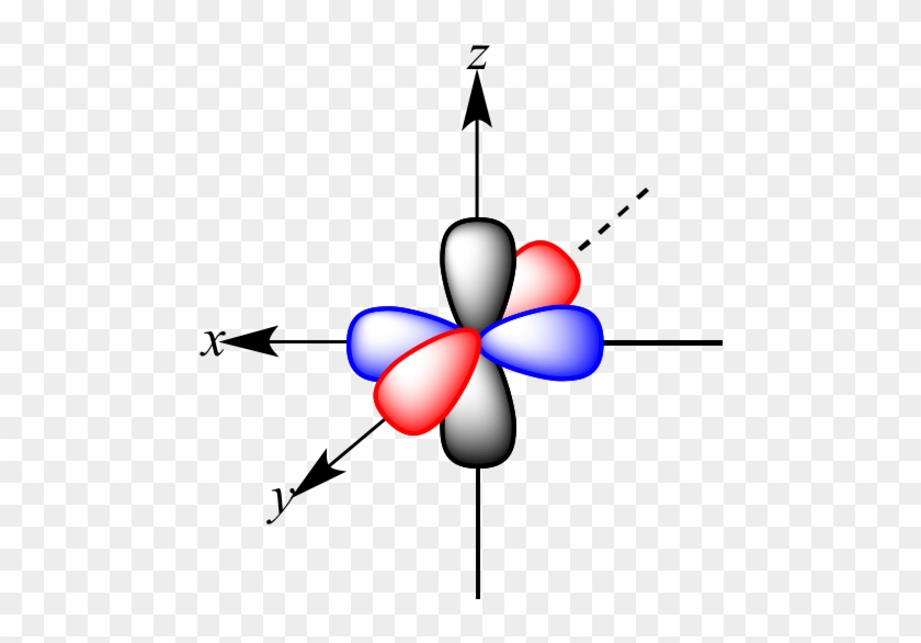Carbon's 2px, 2py, And 2pz Orbitals Each Have Two Lobes, - Imagenes Del ...