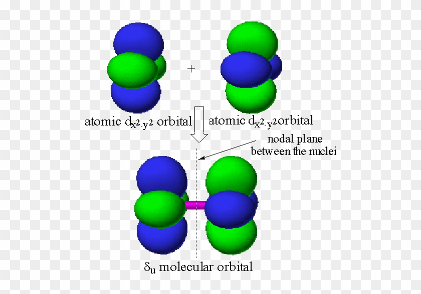 Chemistry - Free Transparent PNG Clipart Images Download
