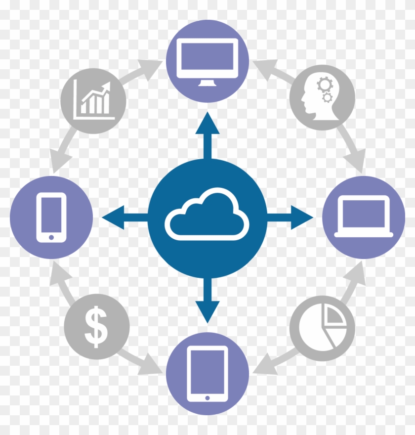 From Exec Levels To Front And Back End Metrics Management - Circle ...