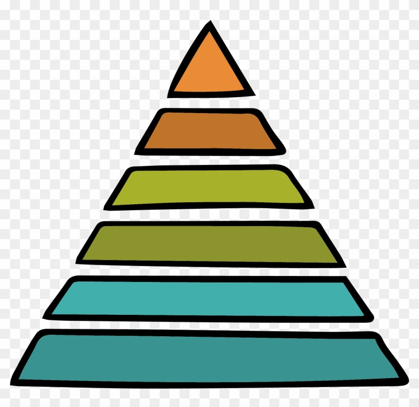 Hierarchical Pyramid Chart Hierarchy Pyramid Chart Free Transparent 
