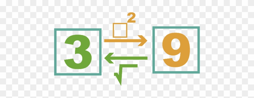 Powerful Equations - Squared Numbers And Square Roots - Full Size PNG ...