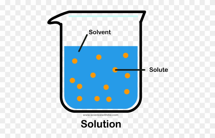 Learn About Solutions - Water Is A Good Solvent - Full Size PNG Clipart ...