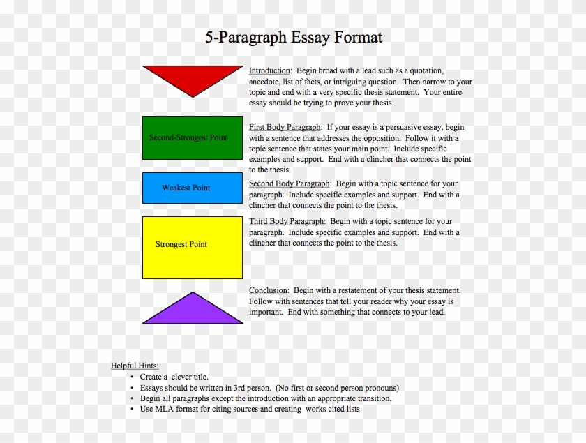  Second Body Paragraph What Should Your First Body Paragraph Include 2022 11 05