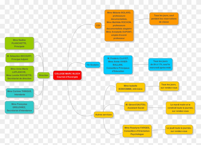 Dissent Disagreement Essay - Diagram - Free Transparent PNG Clipart ...