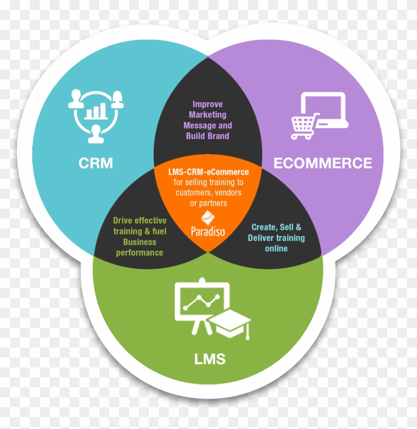 Contact - Infographic - Free Transparent PNG Clipart Images Download