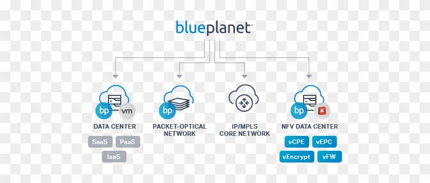 Multi-domain Service Orchestration - Ciena - Free Transparent PNG ...
