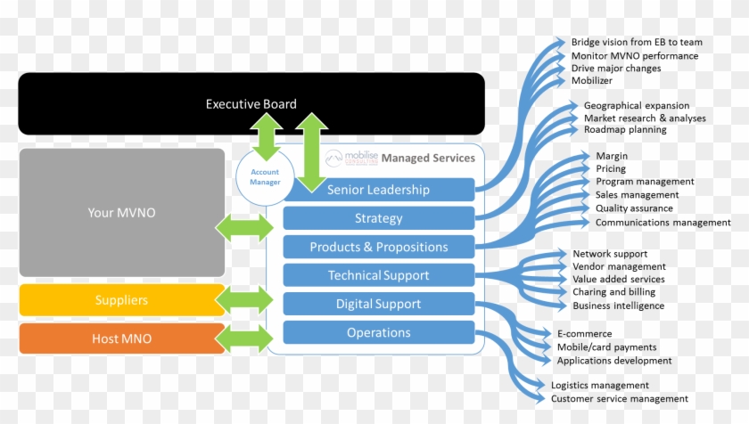 Image003 - Diagram - Free Transparent PNG Clipart Images Download