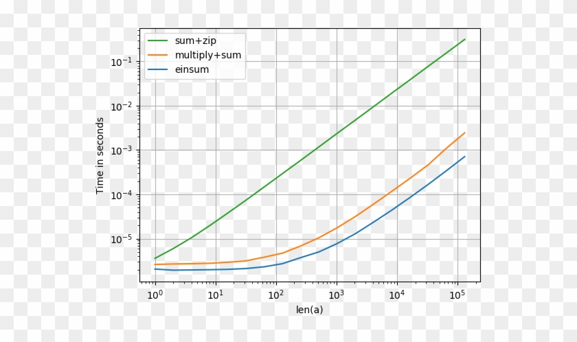 Python Creating A Vector Vector And Clip Art Inspiration - Plot - Full ...