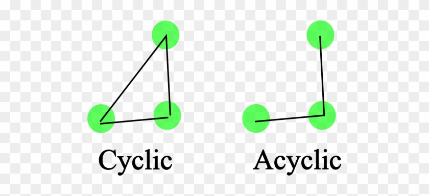 Cyclic Graph - Cyclic Graph And Acyclic Graph - Full Size PNG Clipart ...