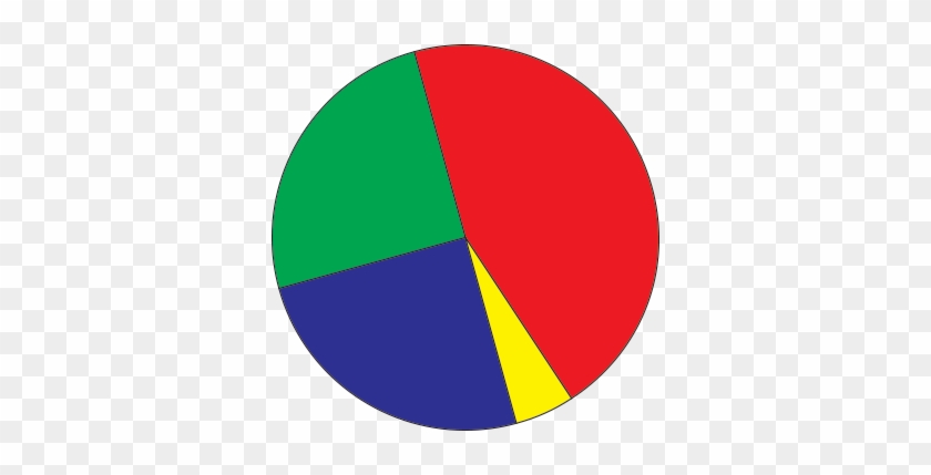06 3d Pie Chart Color - Pie Chart - Full Size PNG Clipart Images Download
